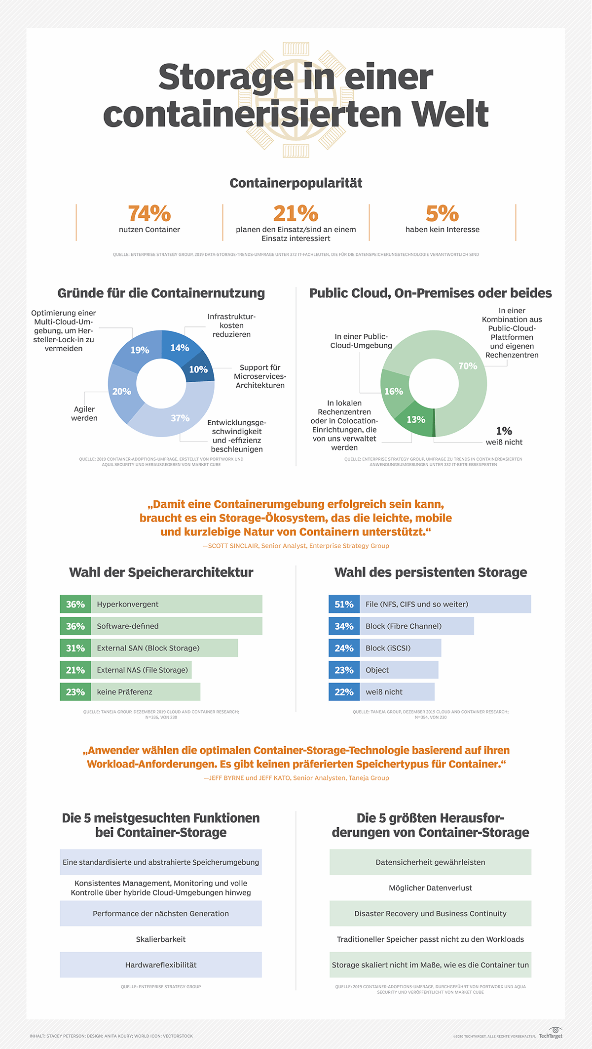 Die unterschiedlichen Speichertypen für Rechenzentren erklärt ...