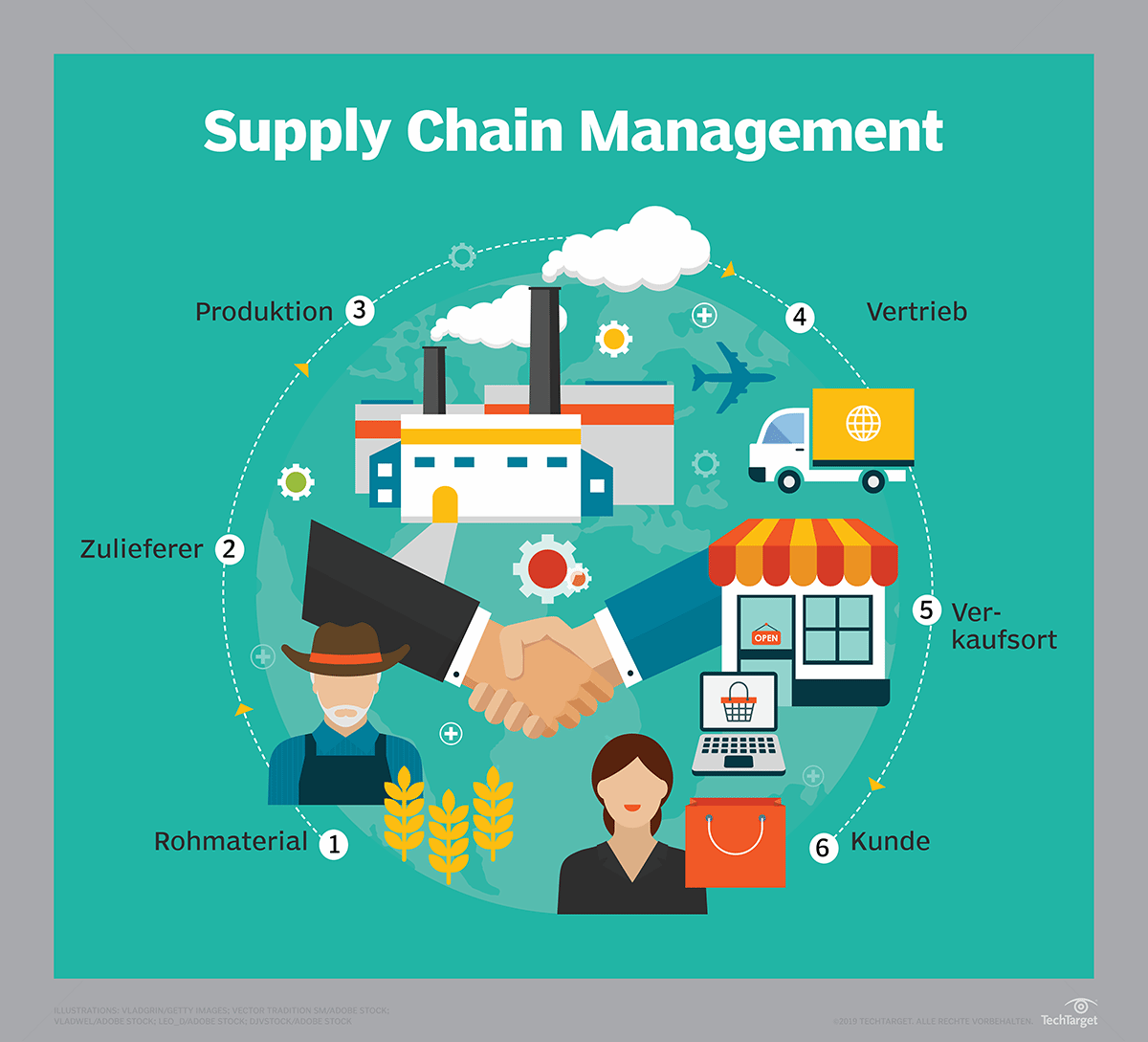 Was Ist Supply Chain Analytics Definition Von Computer Weekly