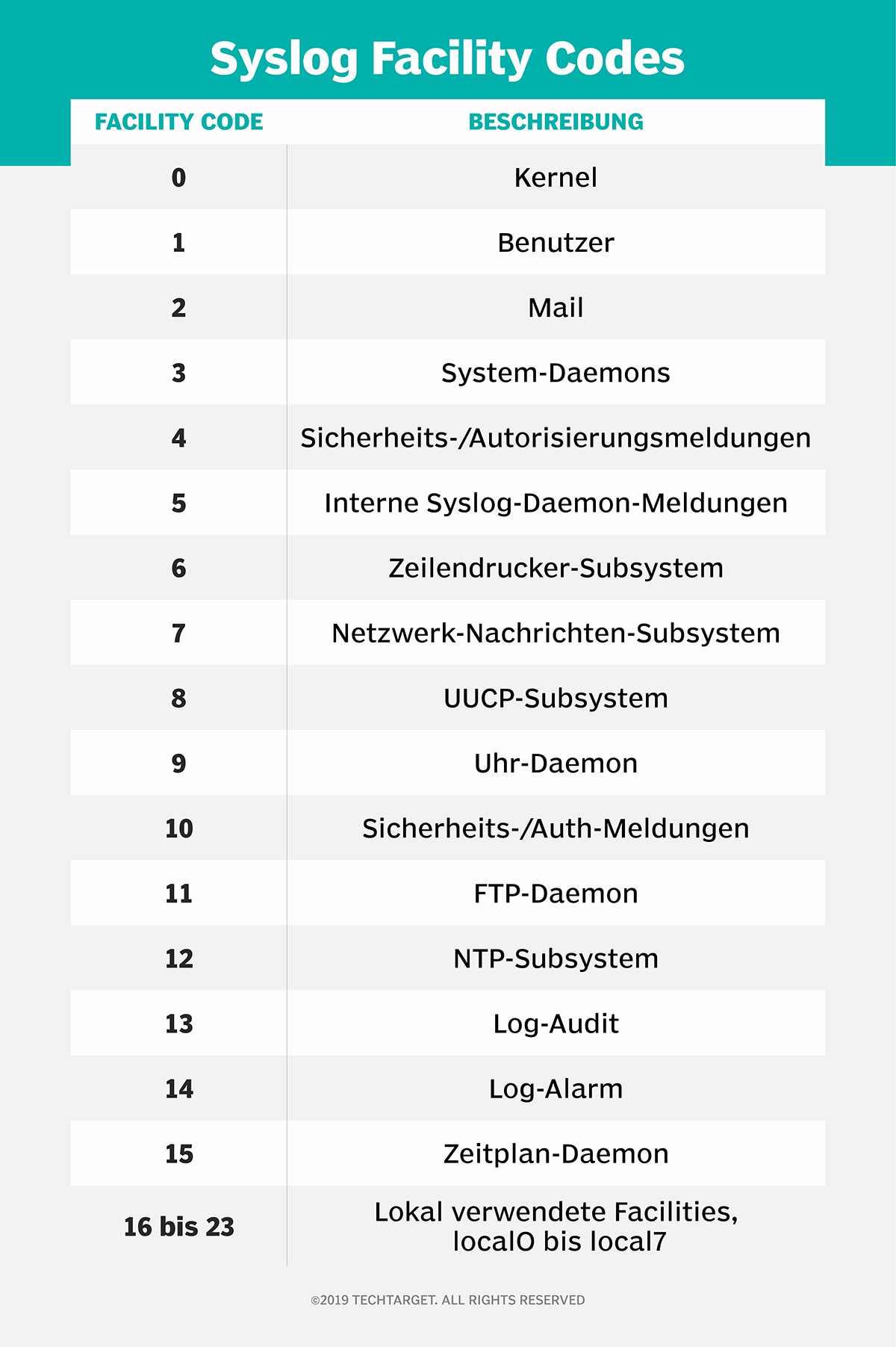 Was ist Syslog? - Definition von Computer Weekly