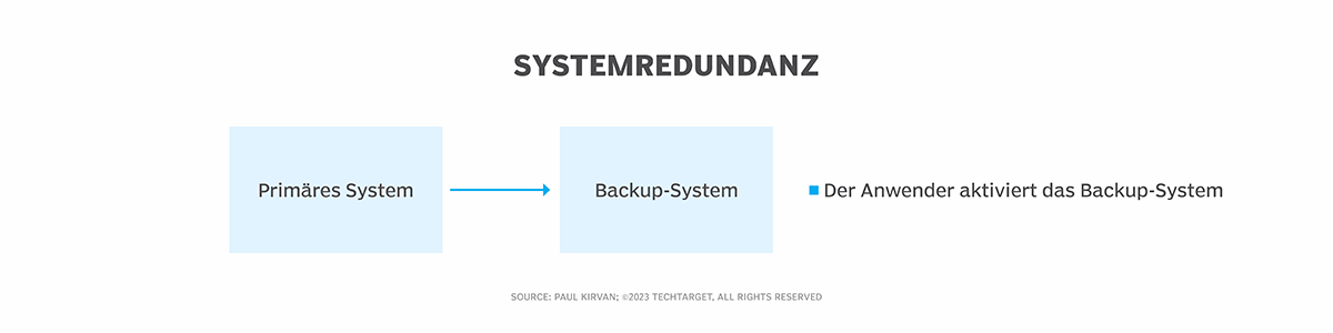 Hochverfügbarkeit und Resilienz als Teil der DR-Planung | Computer Weekly