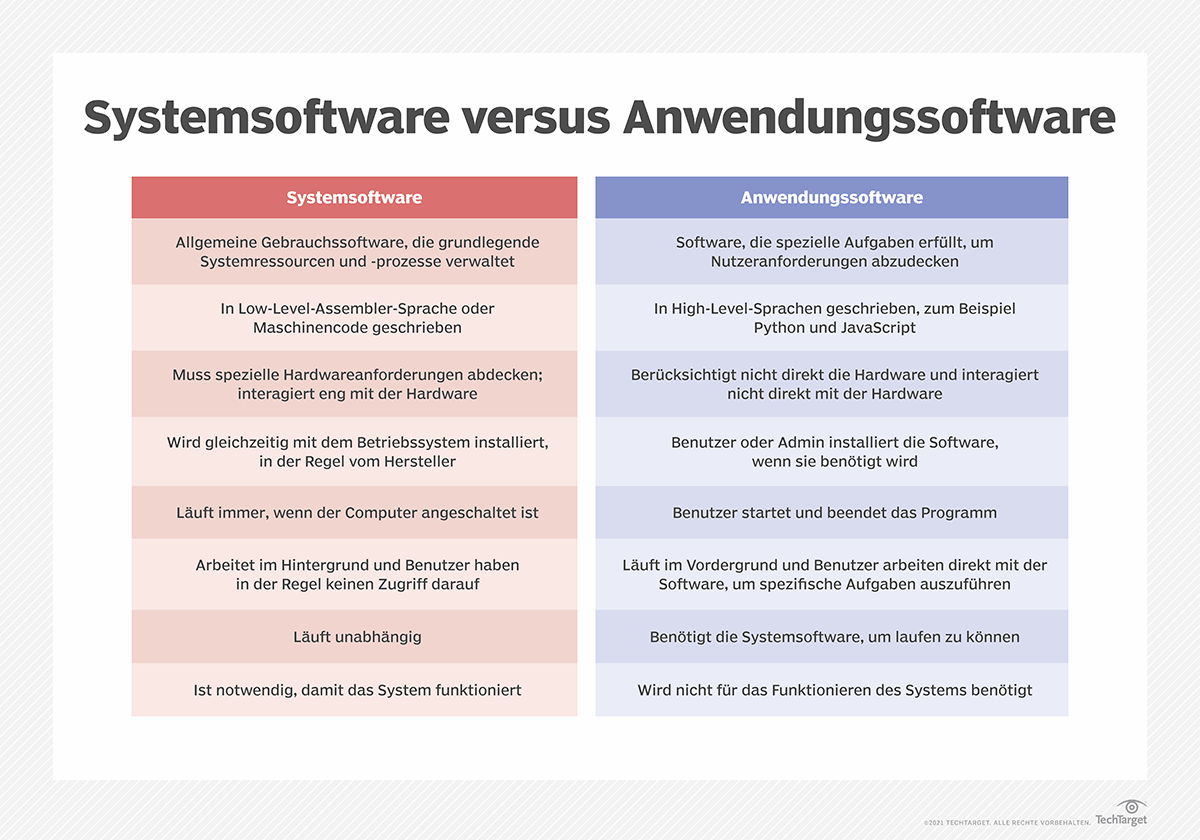 Was ist Systemsoftware? - Definition von Computer Weekly Was ist Systemsoftware? - Definition von Computer Weekly