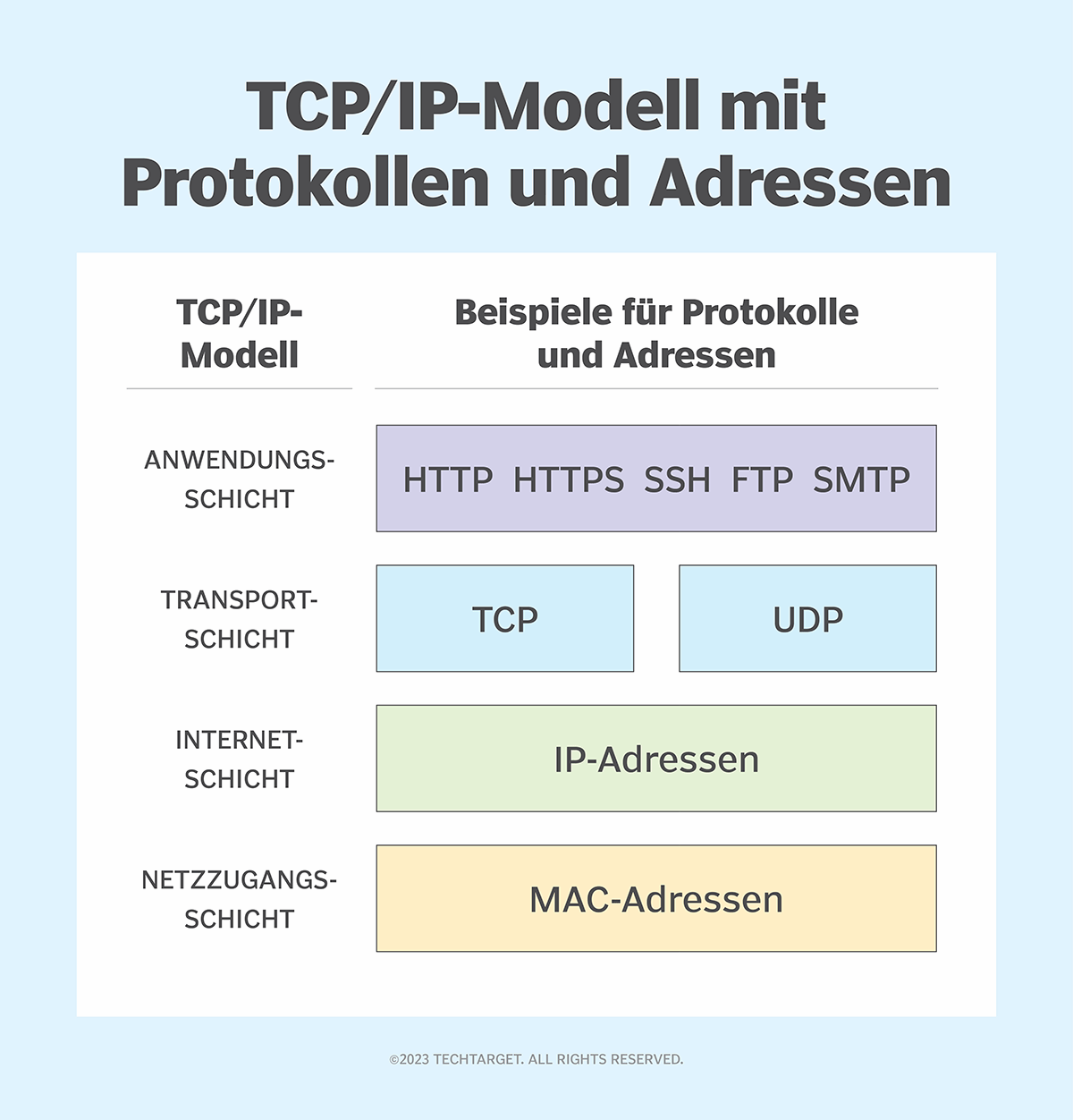 Mit Wireshark erfasste Netzwerkpakete analysieren | Computer Weekly