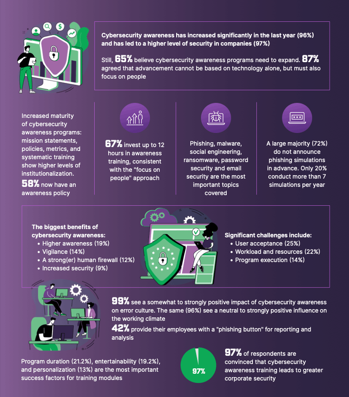 Cybersicherheit: Wie ThriveDX Wissenslücken schließt | Computer Weekly