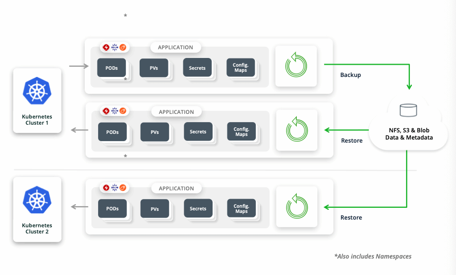 Kubernetes-Backup: Herausforderungen und verfügbare Lösungen | Computer ...
