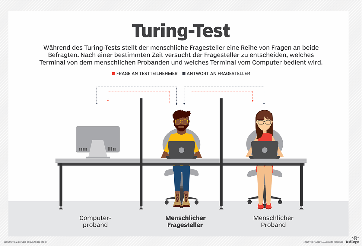 Turing-Test