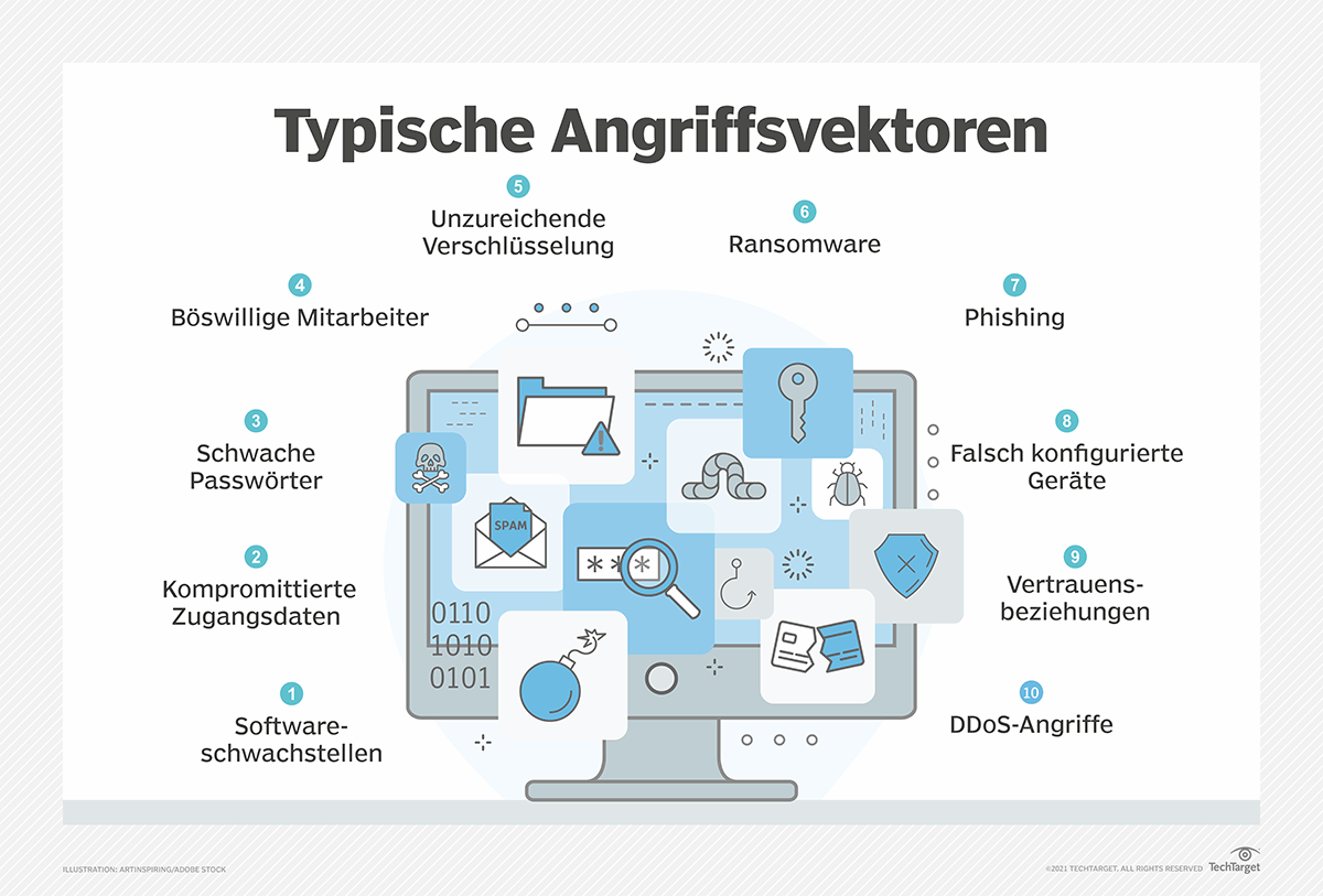 Was ist Offensive Sicherheit? - Definition von Computer Weekly