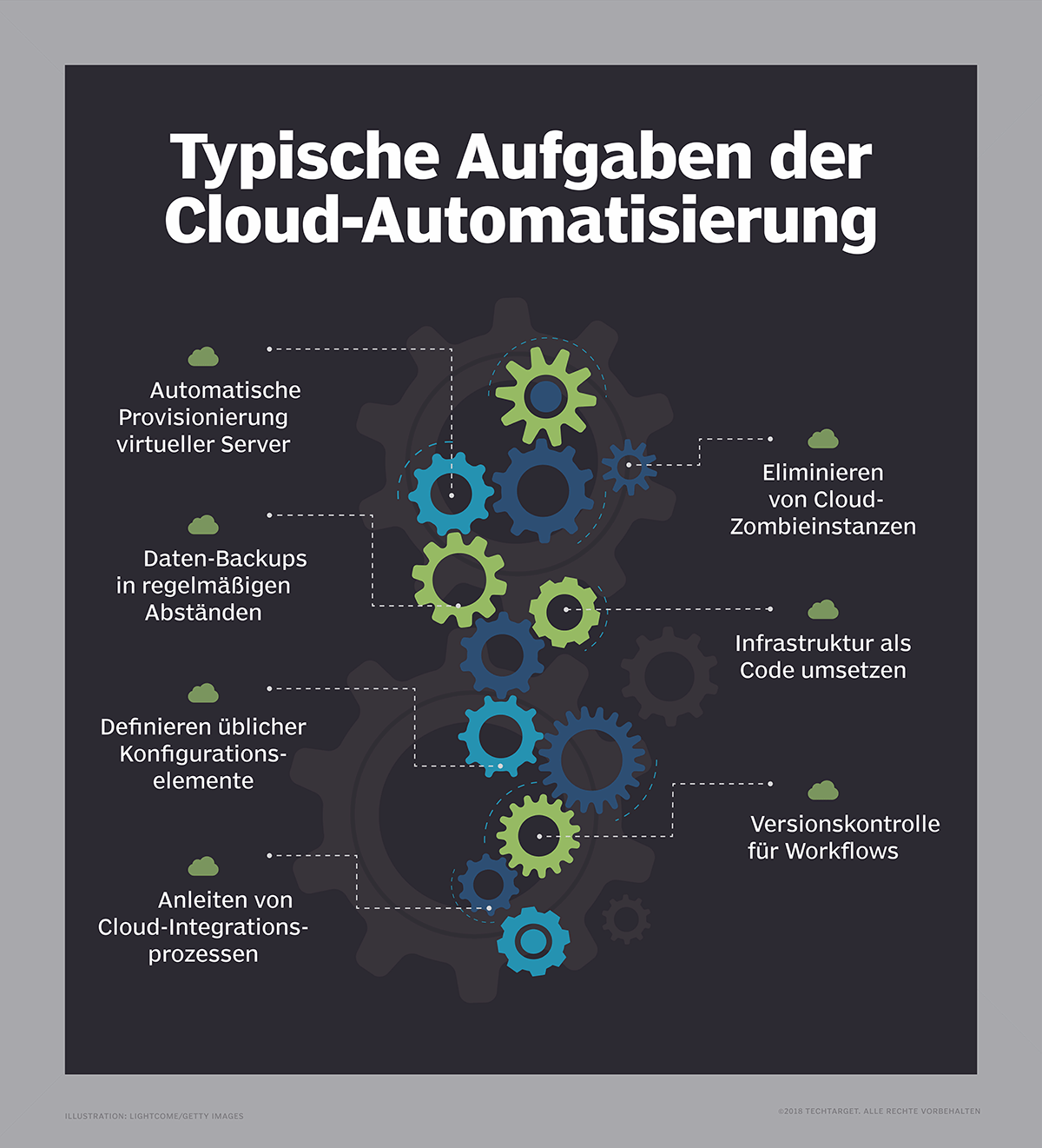 8 Tipps für den Aufbau einer Multi-Cloud-DevOps-Strategie | Computer Weekly