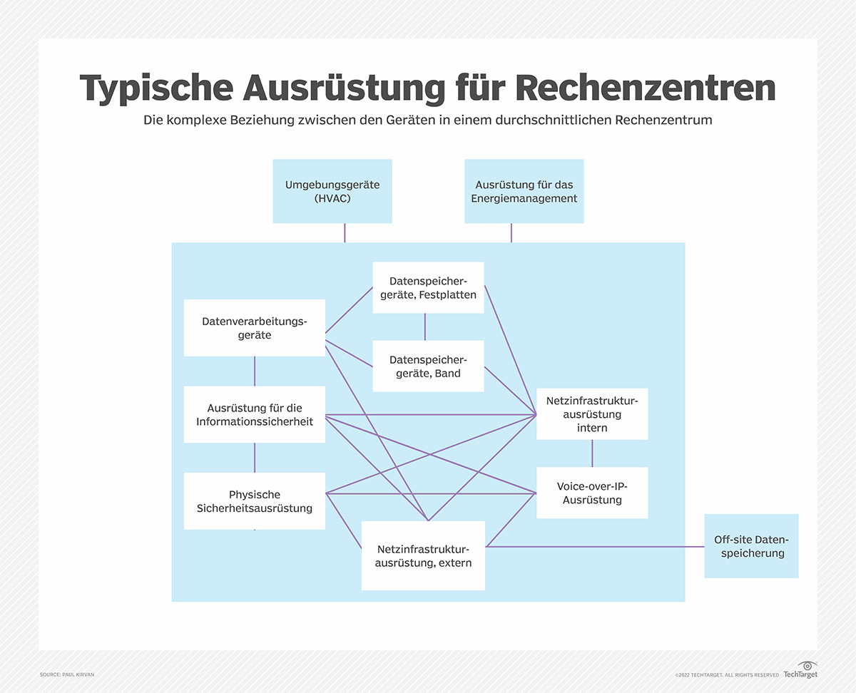 Top-DCIM-Software im Jahr 2024 | Computer Weekly