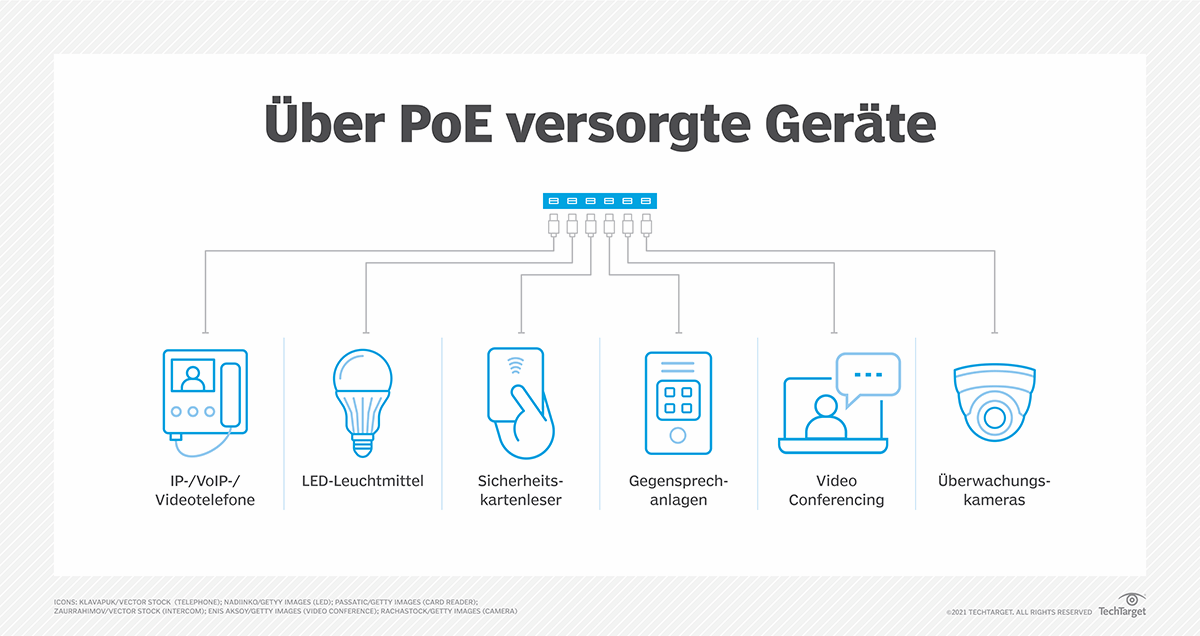 Was ist Power over Ethernet (PoE, PoE+, PoE++, 4PPoE)? - Definition von ...