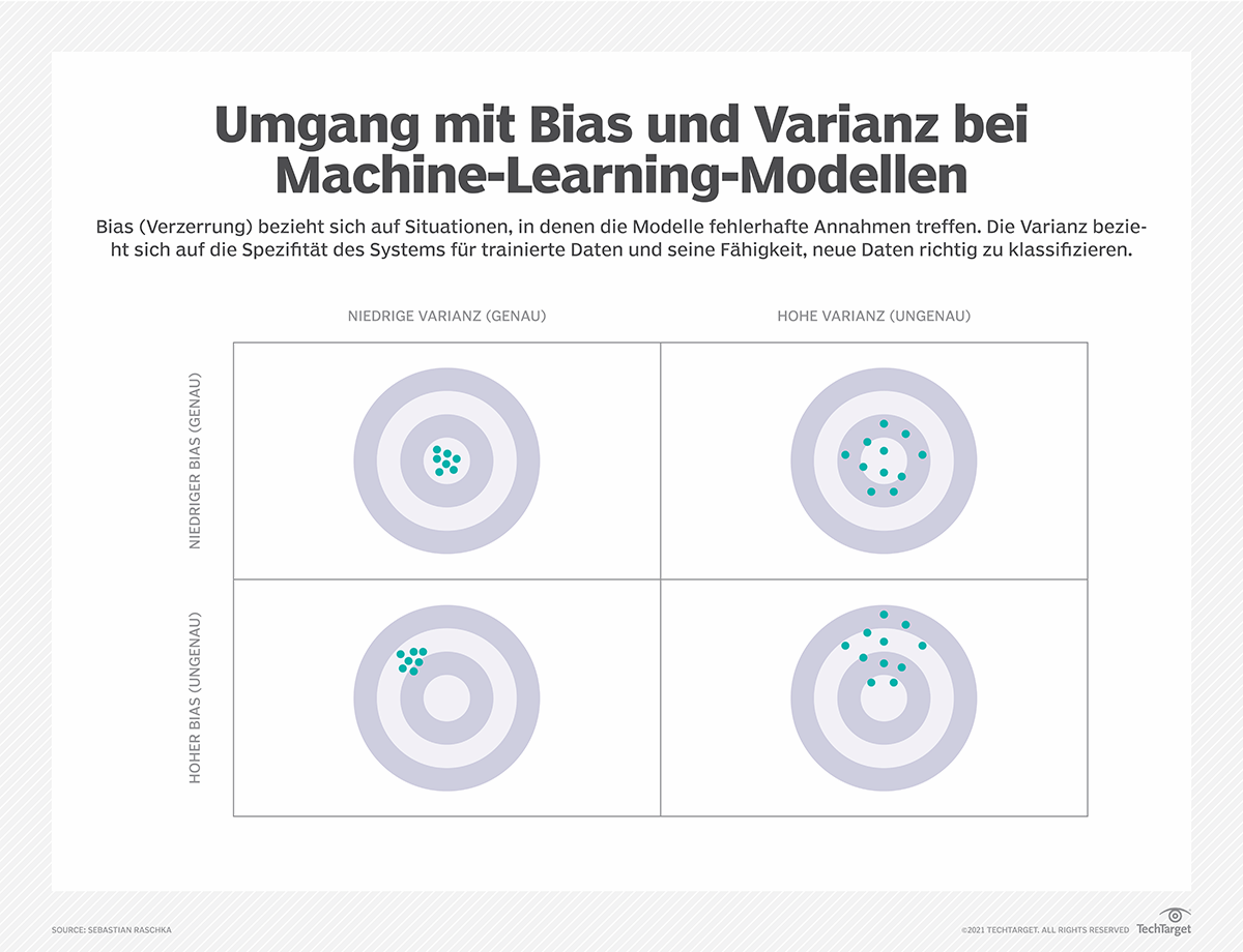 In sieben Schritten ein Machine-Learning-Modell entwickeln | Computer Weekly