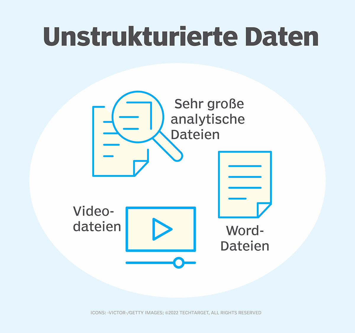 So setzen Sie Data Protection für unstrukturierte Daten um | Computer Weekly