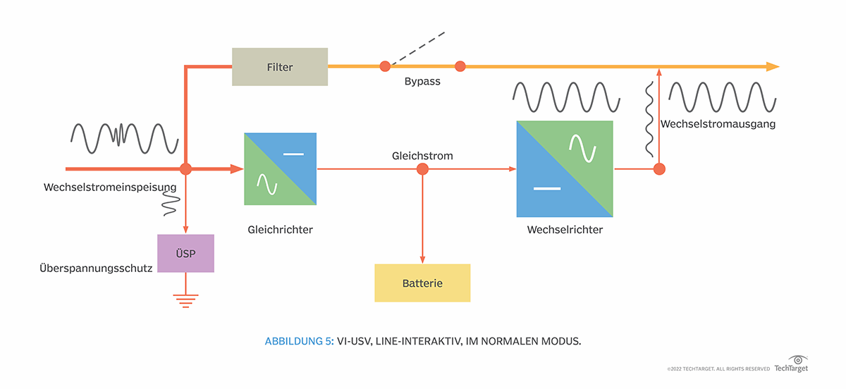 Was ist Unterbrechungsfreie Stromversorgung (USV)? - Definition von ...