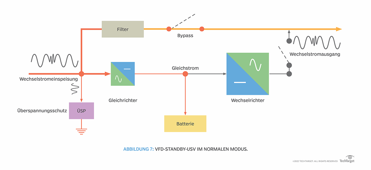 Was ist Unterbrechungsfreie Stromversorgung (USV)? - Definition von ...