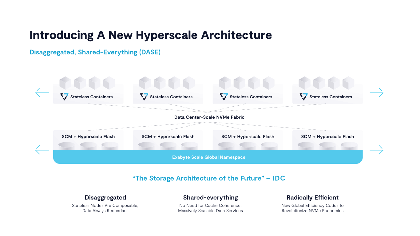 Flash für Energieeffizienz in Rechenzentren nutzen | Computer Weekly