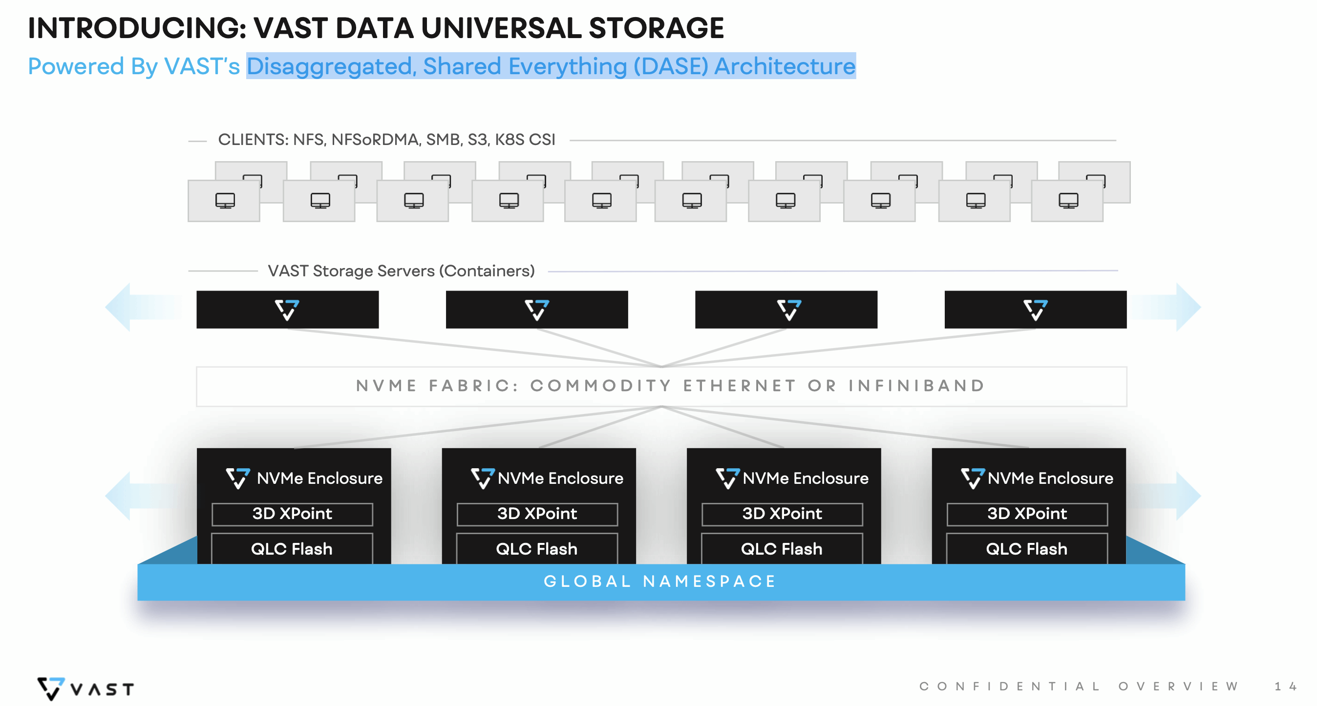 VAST Universal Storage: Das Wichtigste zur DASE-Architektur | Computer ...