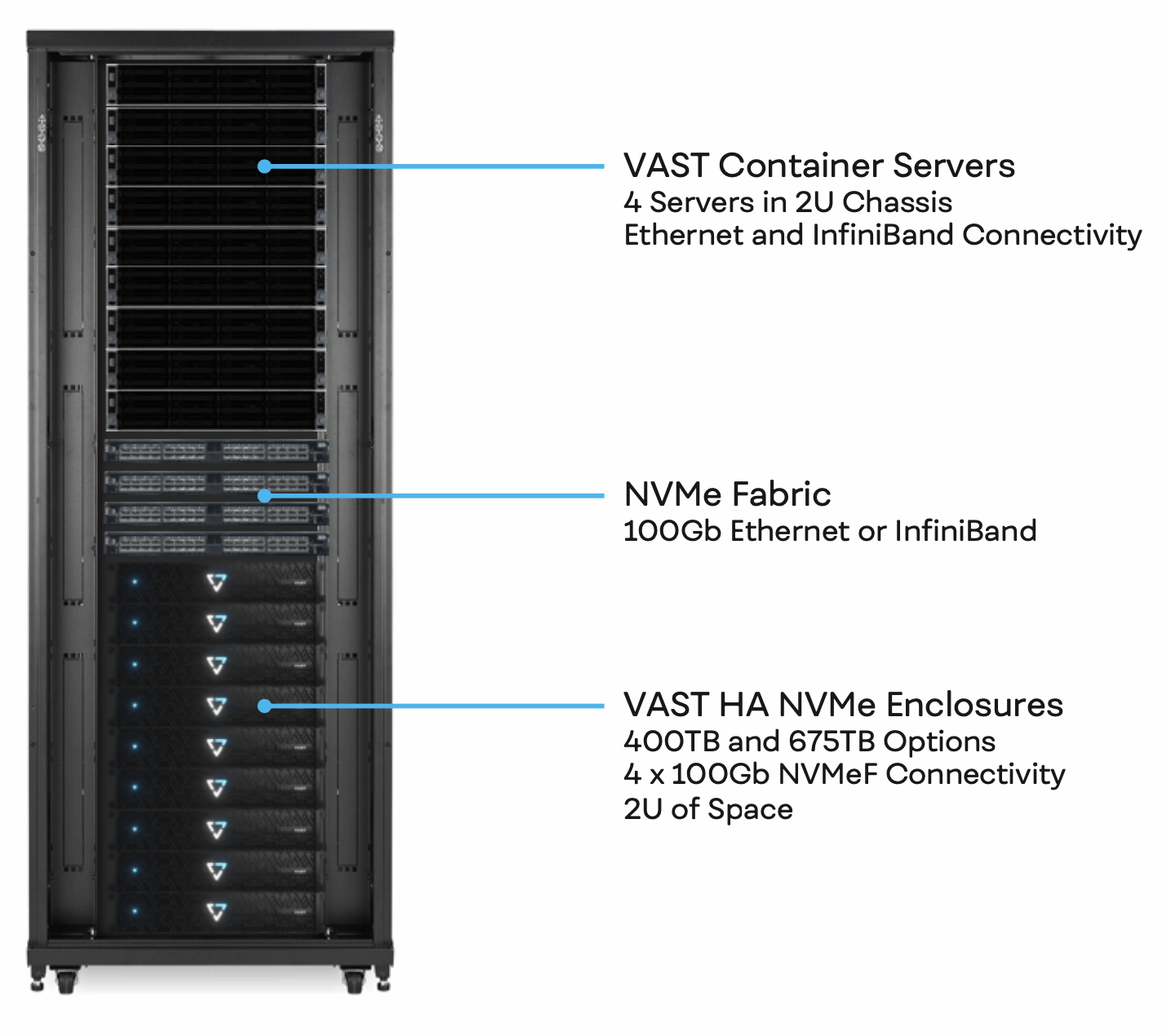 VAST Universal Storage: Das Wichtigste zur DASE-Architektur | Computer ...
