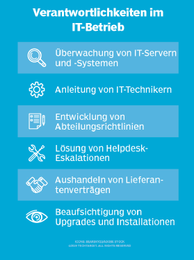 IT Operations (IT-Betrieb)