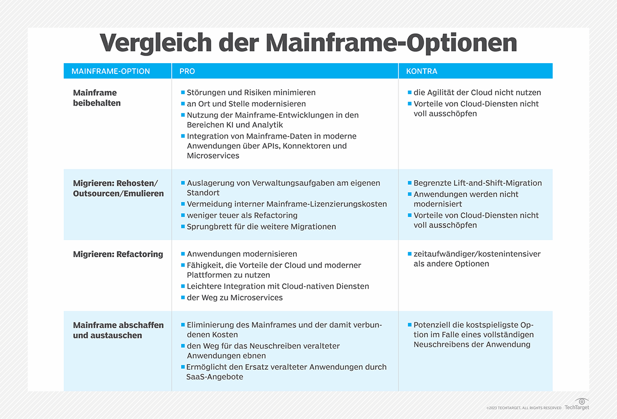 In 5 Schritten zur Mainframe-Migration | Computer Weekly
