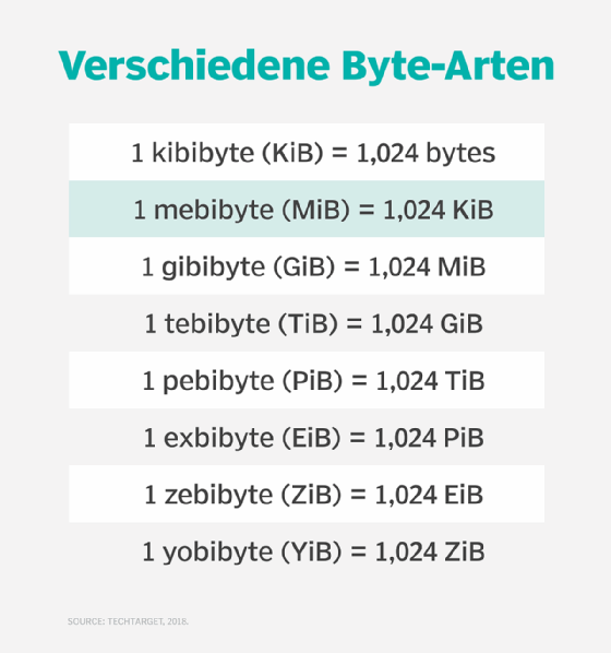 Mebibyte MiB 