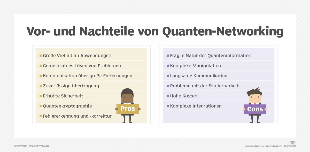 Die Vorteile und Nachteile von Quanten-Networking | Computer Weekly