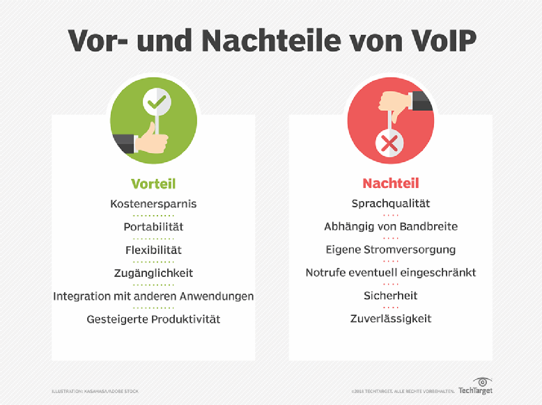 Was ist der Unterschied zwischen IP-Telefonie und VoIP?