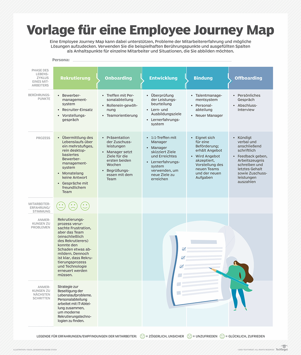 Was ist Mitarbeitererfahrung (Employee Experience, EX)? - Definition ...