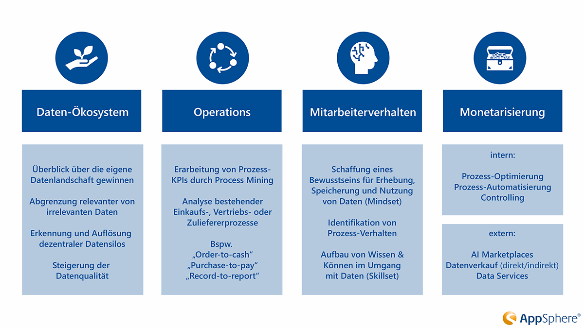 Data-to-Value-Konzepte und wie man sie erfolgreich umsetzt | Computer ...