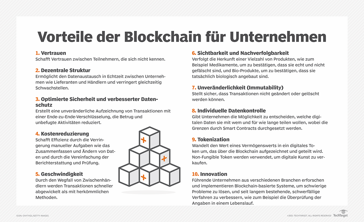 Blockchain für Unternehmen: So nutzen Sie die Technologie | Computer Weekly