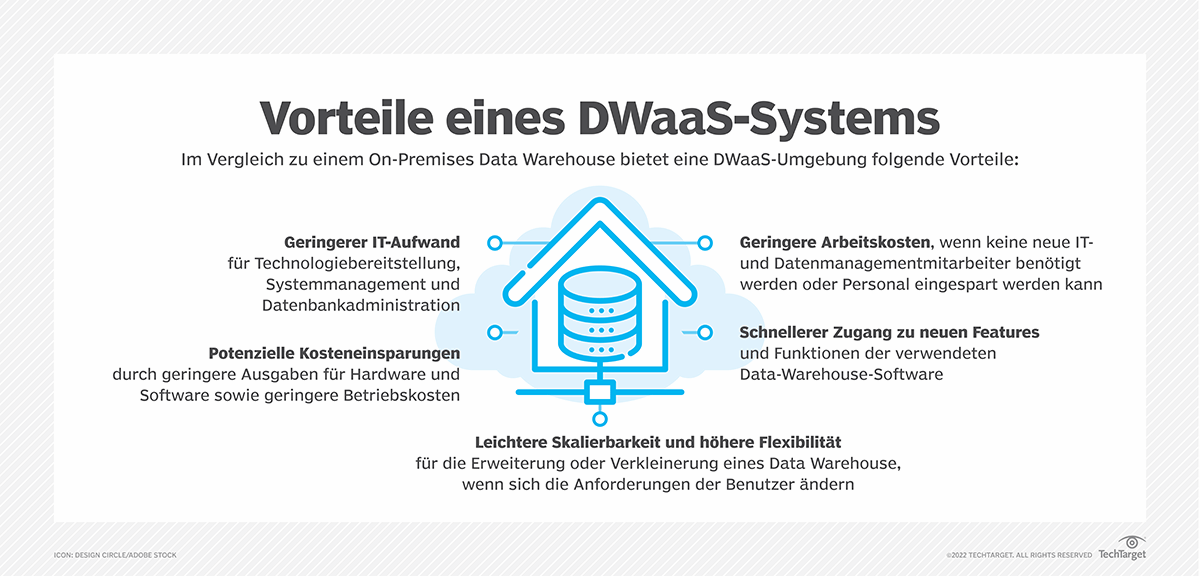 Was ist Data Warehouse as a Service (DWaaS)? - Definition von Computer Weekly