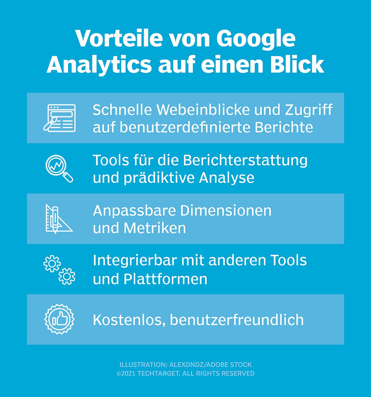 Was ist Webanalyse (Web Analytics)? - Definition von Computer Weekly