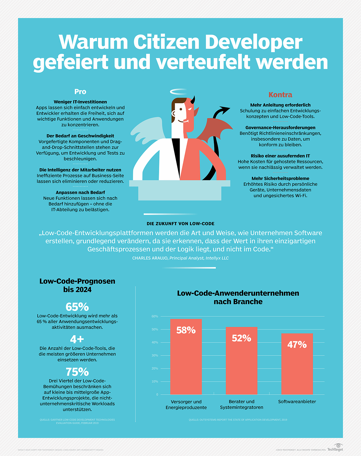 Low-Code-Tools: Wie Anbieter um Citizen Developer buhlen | Computer Weekly