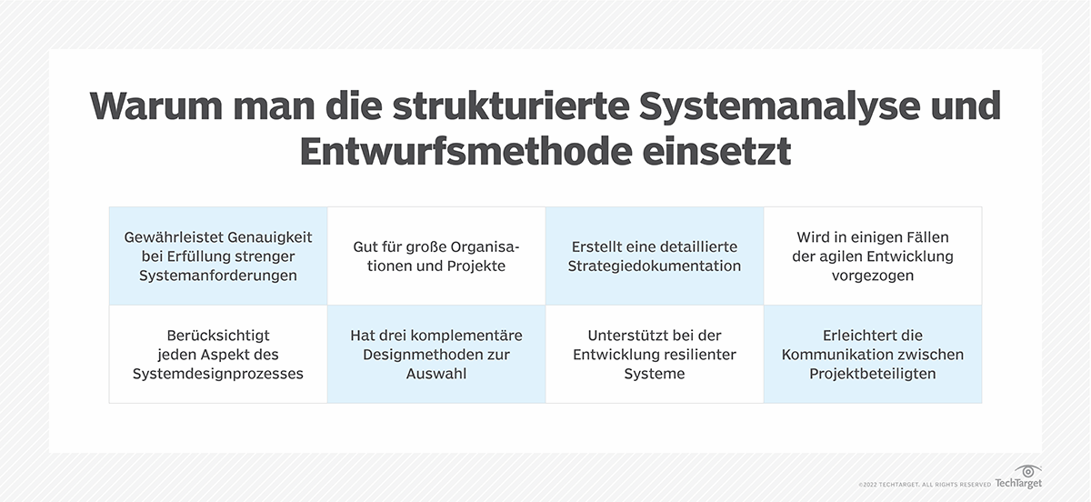 Was ist Strukturierte Systemanalyse und Entwurfsmethode? - Definition ...