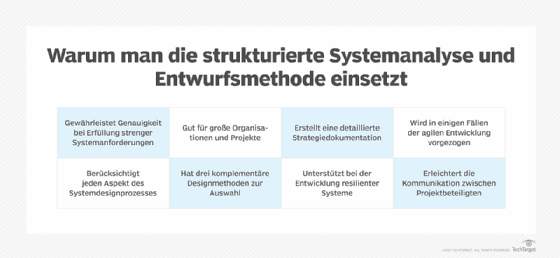 Was ist Strukturierte Systemanalyse und Entwurfsmethode? - Definition ...