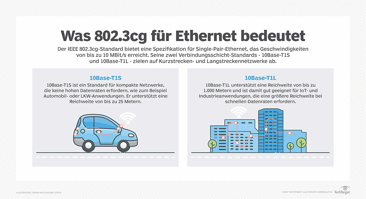 Was ist 10BASE-T? - Definition von Computer Weekly
