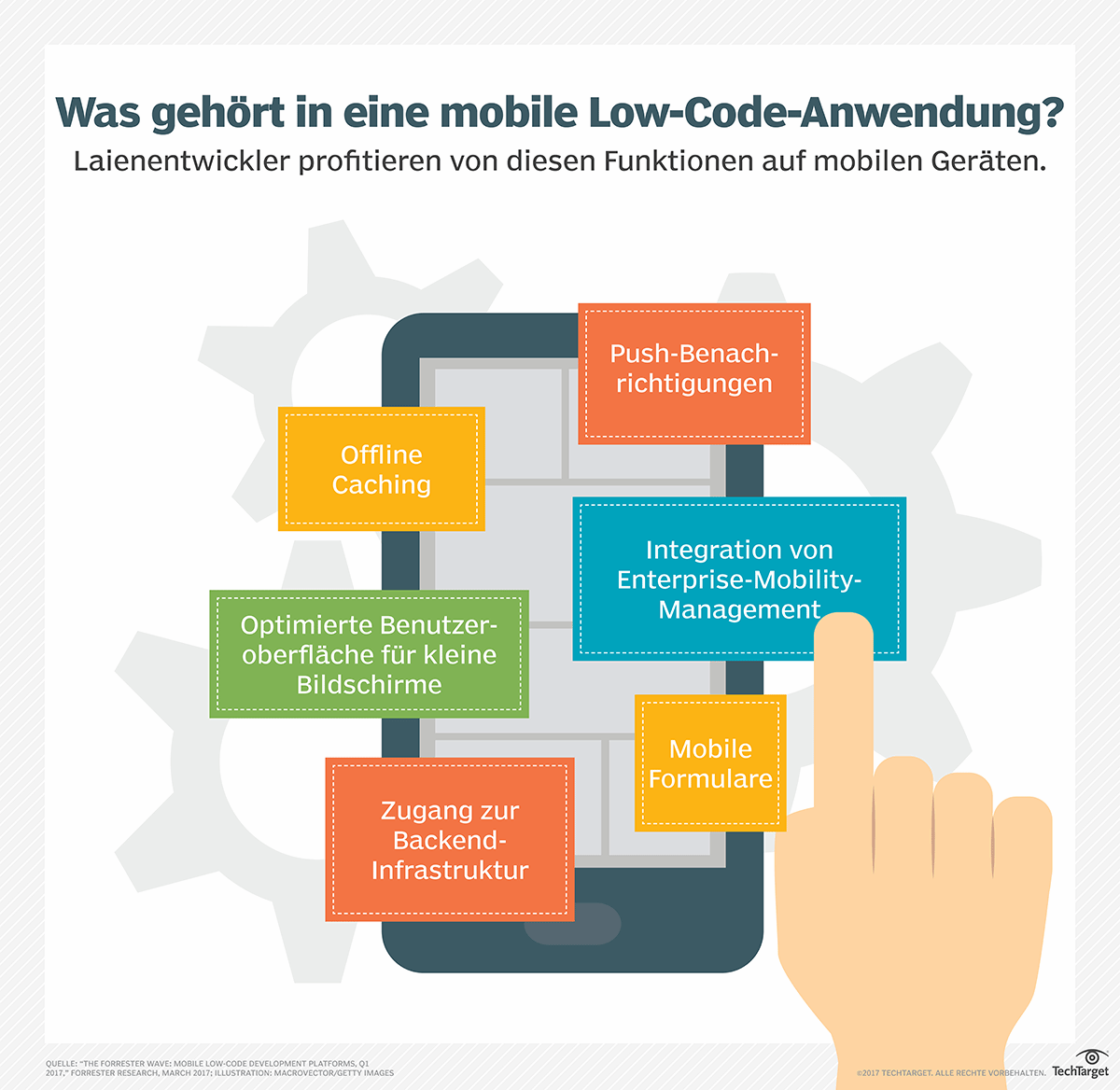 Sechs Plattformen für Low-Code-Entwicklung im Vergleich | Computer Weekly