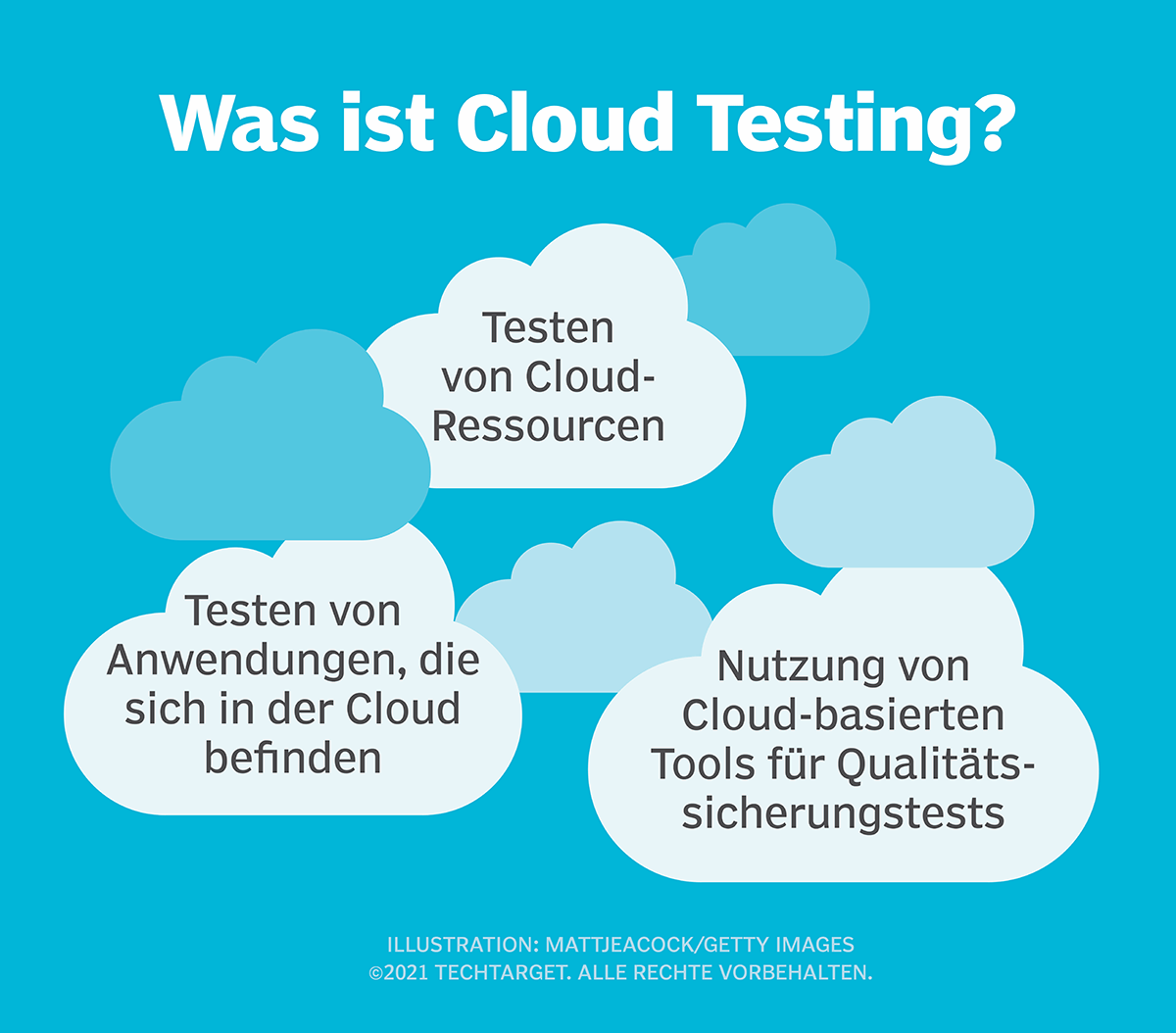Diese Cloud-Tests sollten Unternehmen durchführen | Computer Weekly
