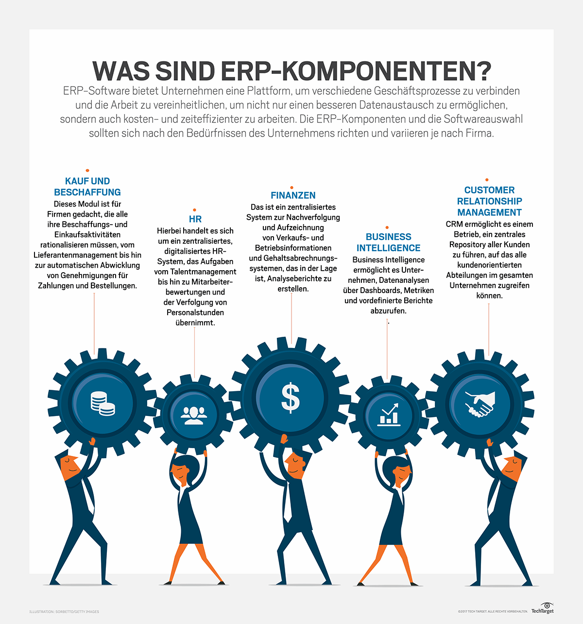 Was ist Oracle PeopleSoft? - Definition von Computer Weekly