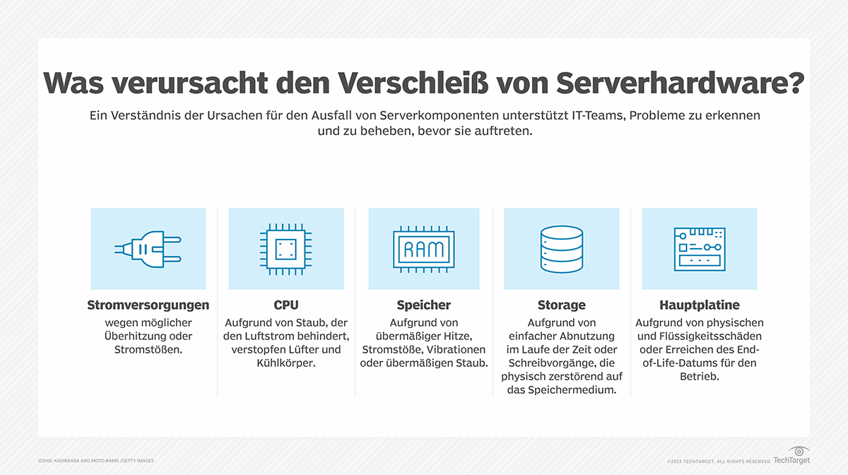 Was ist Server Degradation (Verschleiß)? - Definition von Computer Weekly