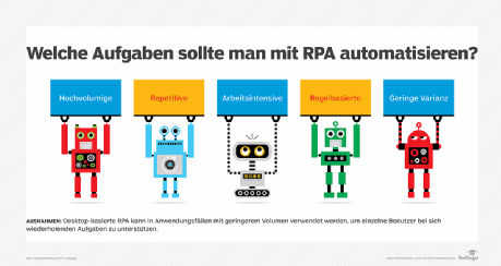 Die Vor- und Nachteile von Robotic Process Automation (RPA)