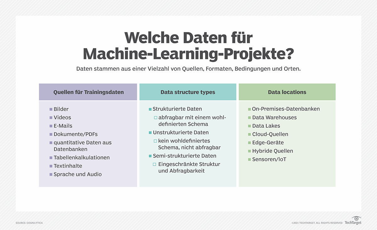 In sieben Schritten ein Machine-Learning-Modell entwickeln | Computer ...