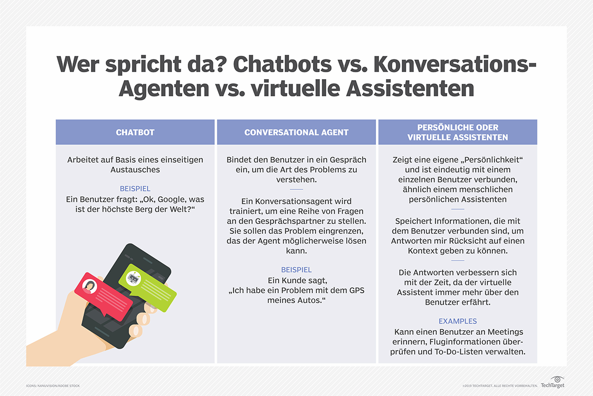 Was ist Chatbot? - Definition von Computer Weekly