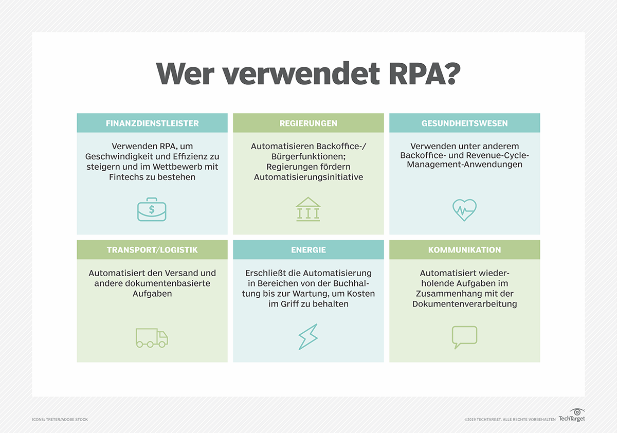 Leitfaden: Wie Robotic Process Automation (RPA) funktioniert | Computer Weekly