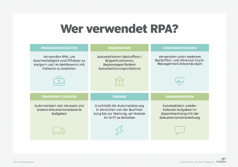 Was ist Robotic Process Automation (RPA)? - Definition von WhatIs.com