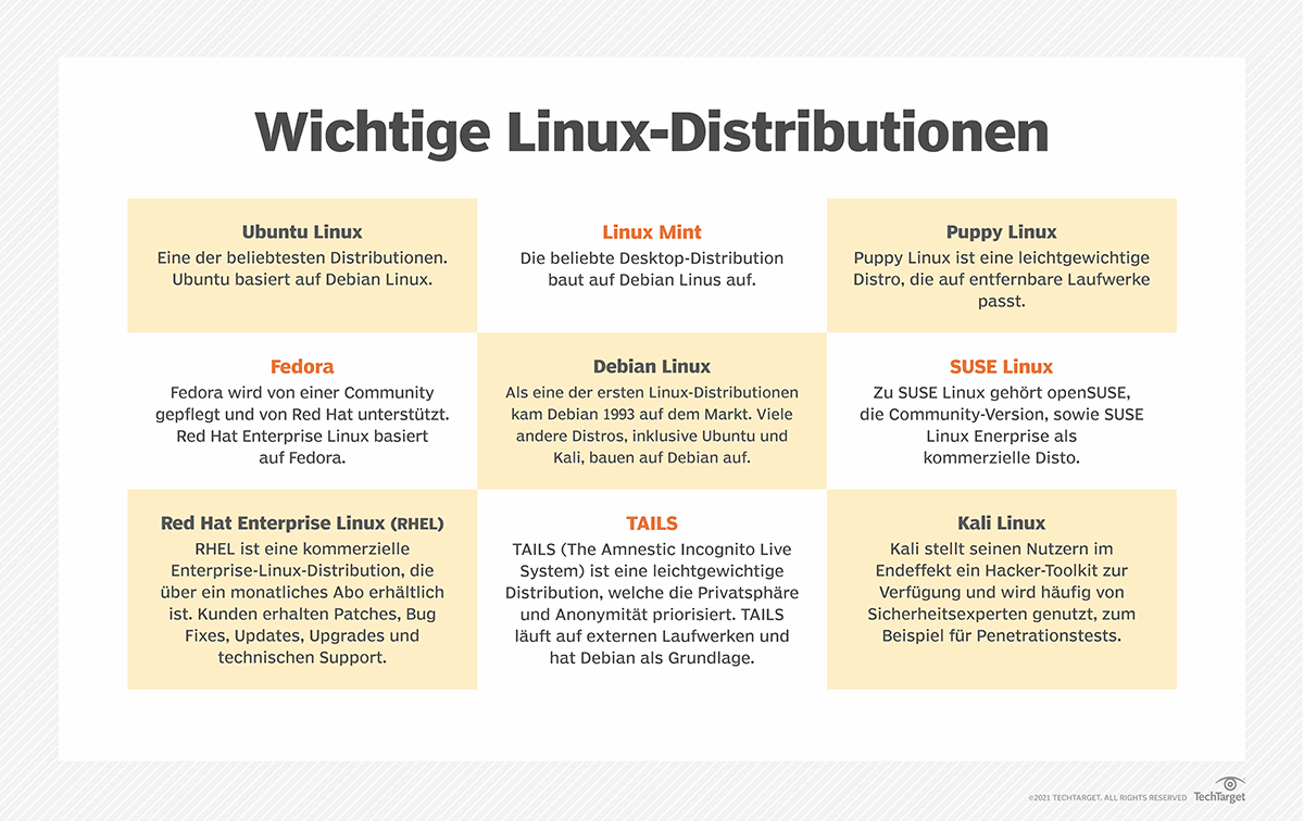 Was ist SUSE? - Definition von Computer Weekly