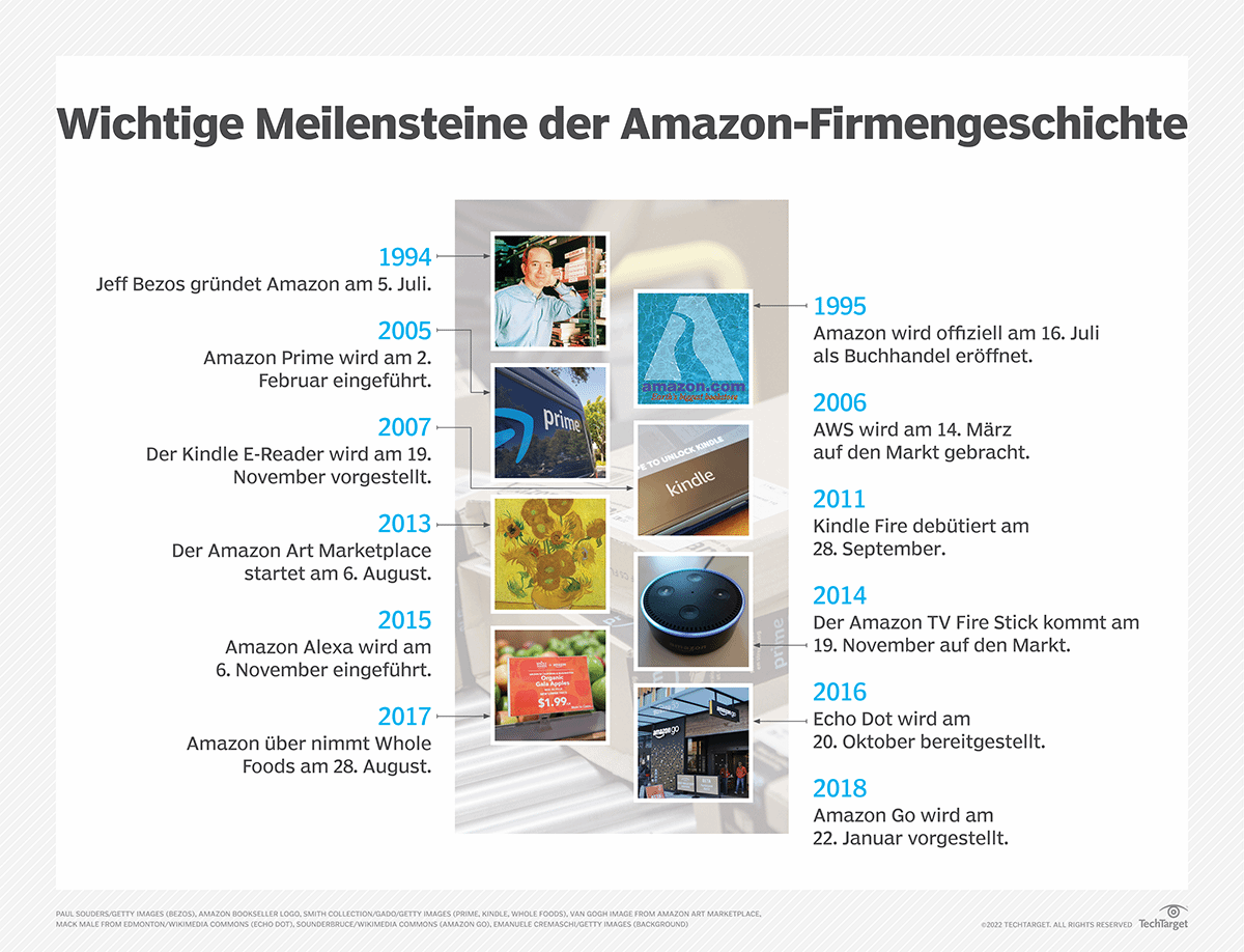 Amazon