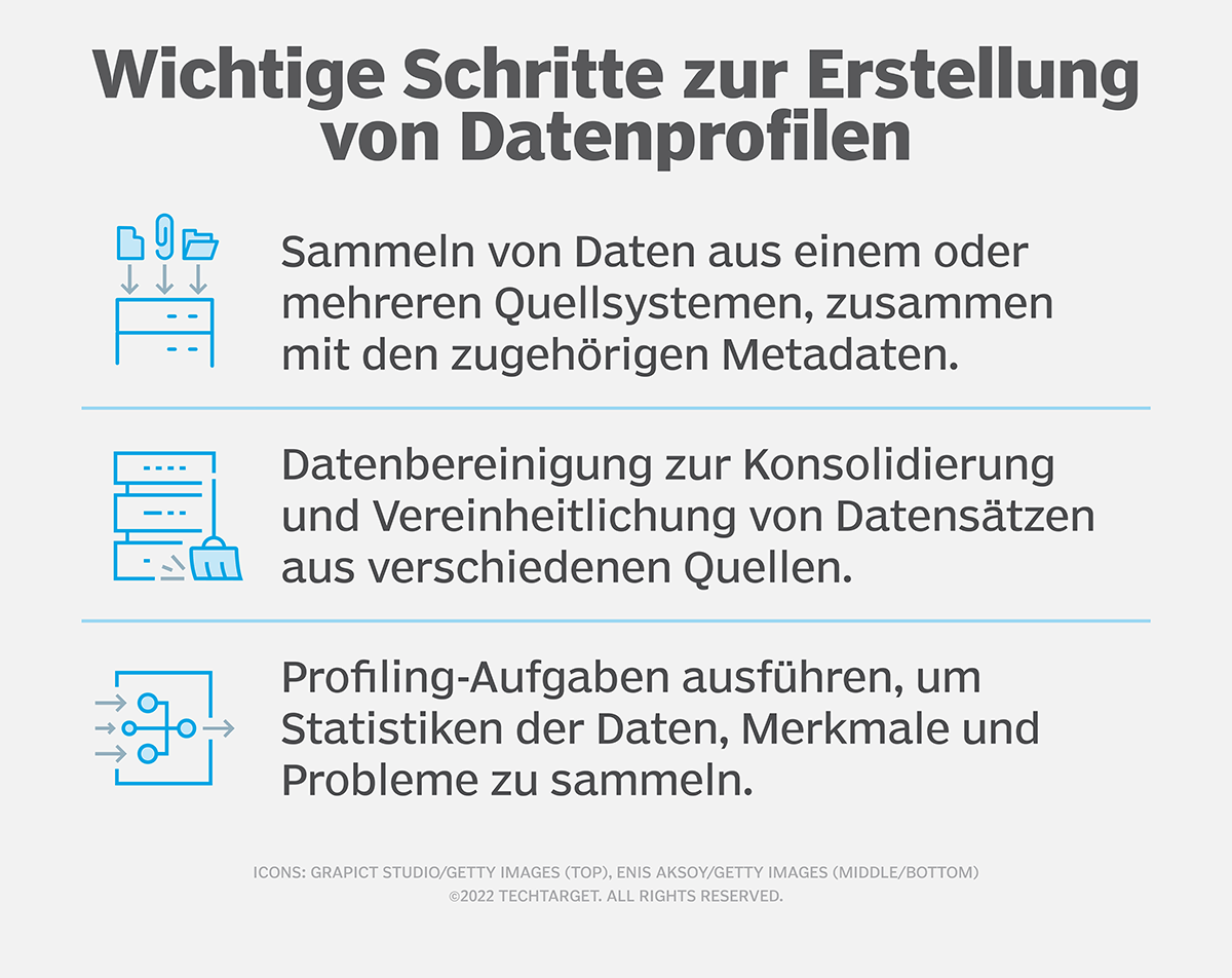 Was ist Data Profiling? - Definition von Computer Weekly