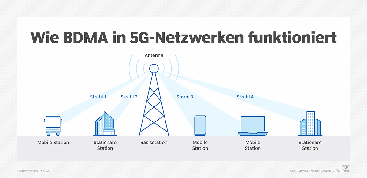 Beam Division Multiple Access: Was BDMA bei 5G bringt | Computer Weekly