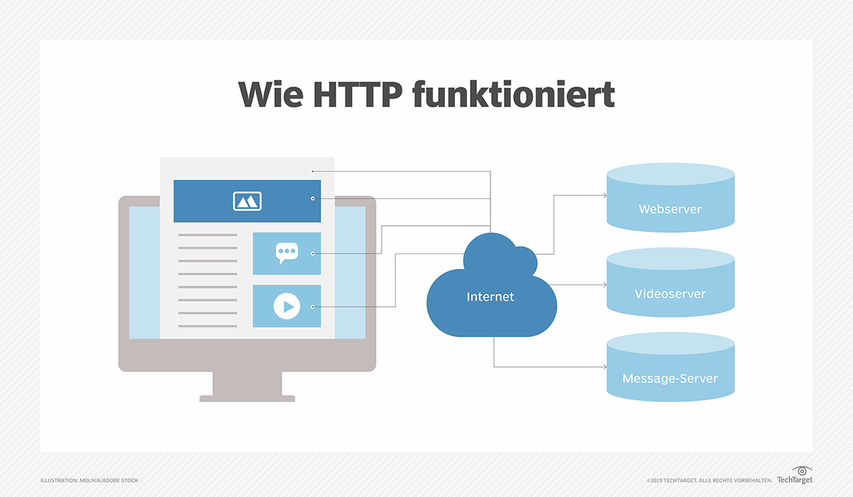 Die 12 wichtigsten Netzwerkprotokolle und ihre Funktion | Computer Weekly