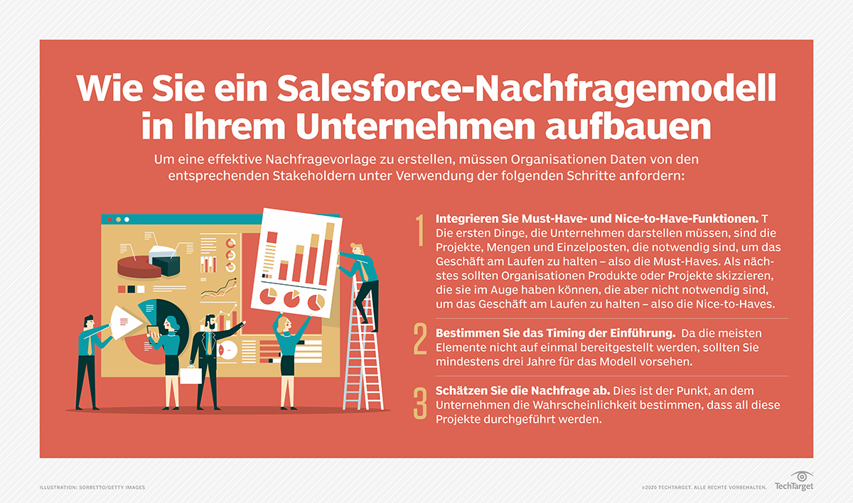 9 Schritte zum Aushandeln von Verträgen mit Salesforce | Computer Weekly