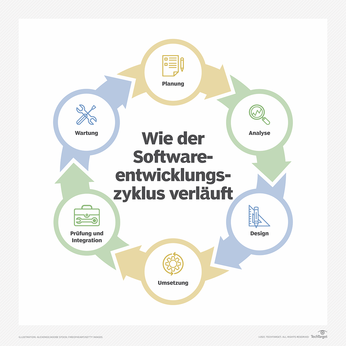 Secure Code Review: Risiken frühzeitig erkennen | Computer Weekly